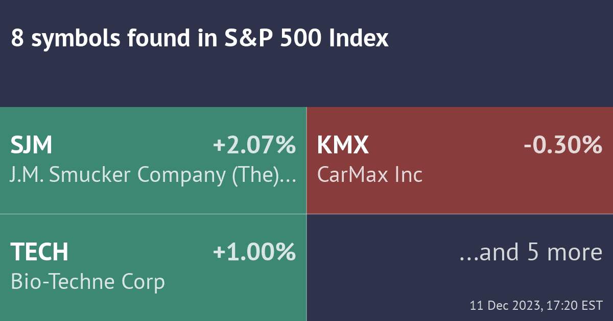 BBTrend: A New Indicator from John Bollinger | TrendSpider Blog