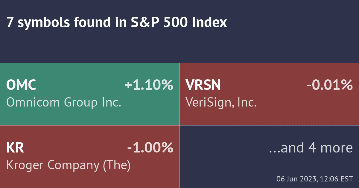Rising Wedge Breakout Scanner | TrendSpider Store