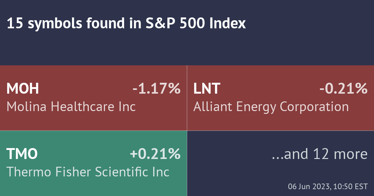 15min ORB Low Breakdown Scanner | TrendSpider Store