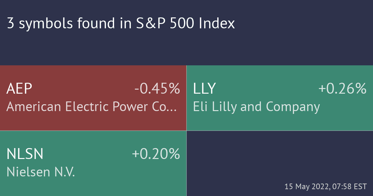 Ben Bennett's VWAP Pinch Scanner | TrendSpider Store