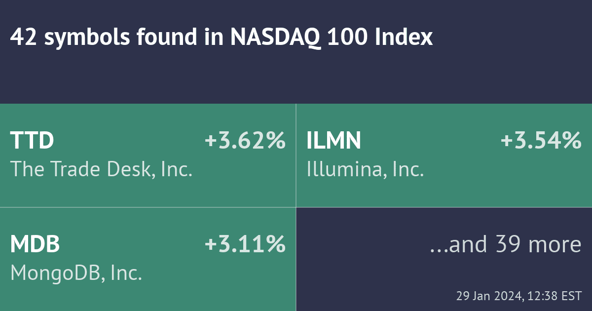 Enhance Your Trading Strategy With Full Time Frame Continuity ...