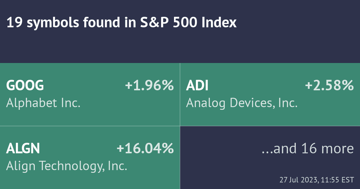 What is the Triple Exponential Moving Average (TEMA) | TrendSpider ...