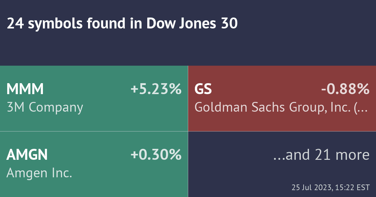 What is the Smoothed Moving Average (SMA) | TrendSpider Learning Center