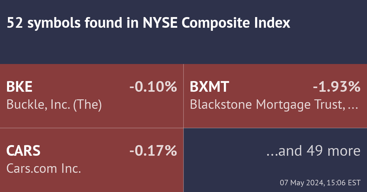 5 Awesome Day Trading Scanners | TrendSpider Blog