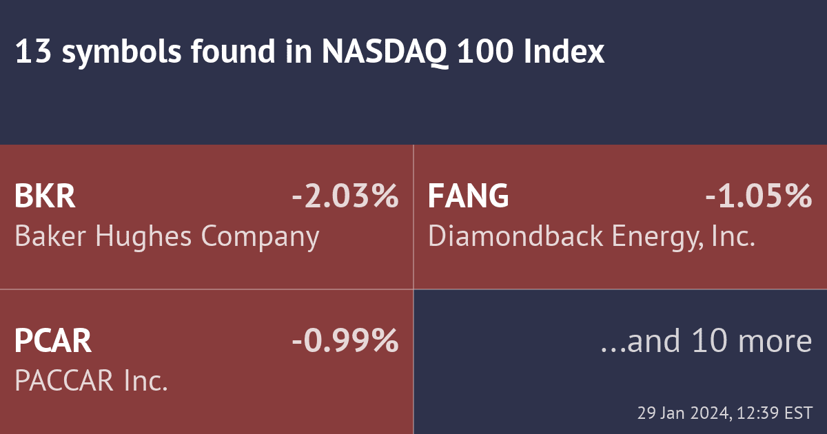 Enhance Your Trading Strategy With Full Time Frame Continuity ...