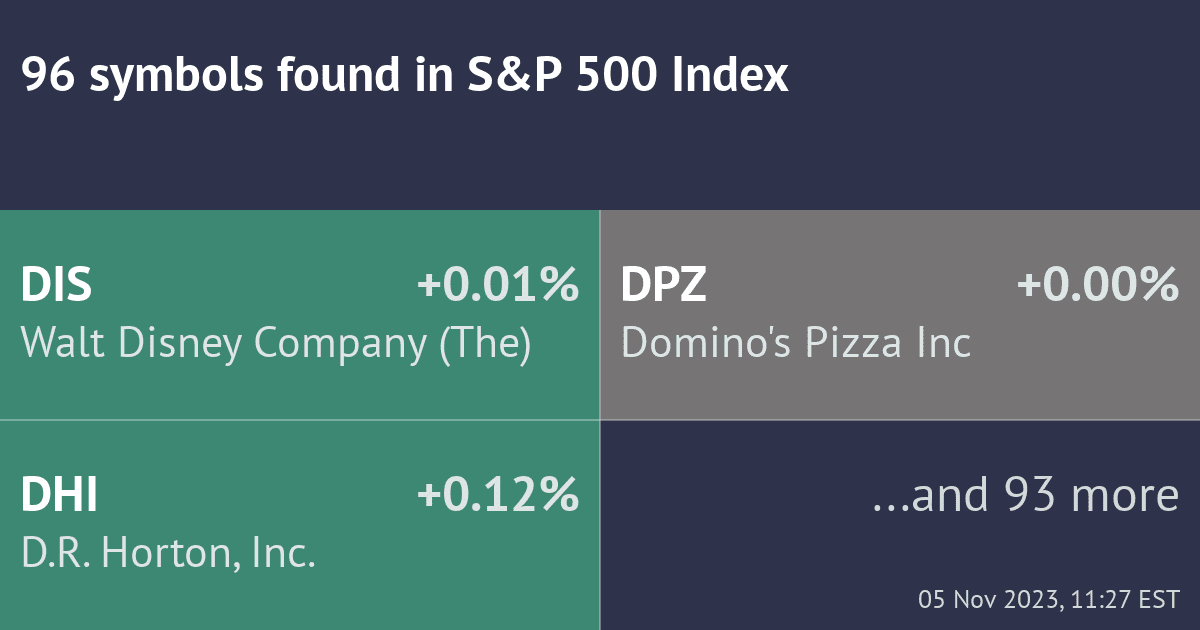 Falling Wedge Breakout Scanner | TrendSpider Store