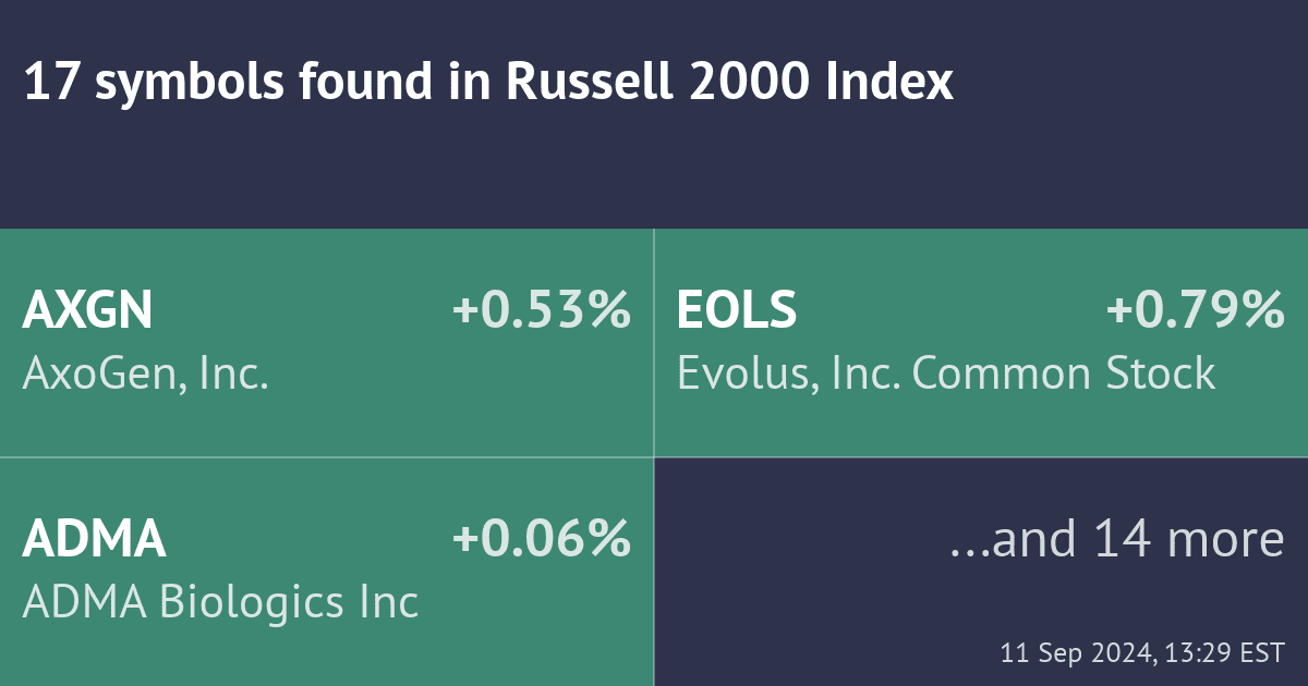 Find Explosive Growth Stocks With William O'Neil's CAN SLIM ...