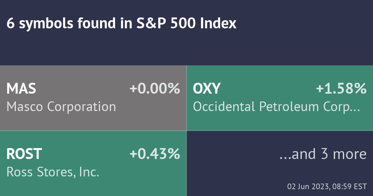 Symmetrical Triangle Breakdown Scanner | TrendSpider Store