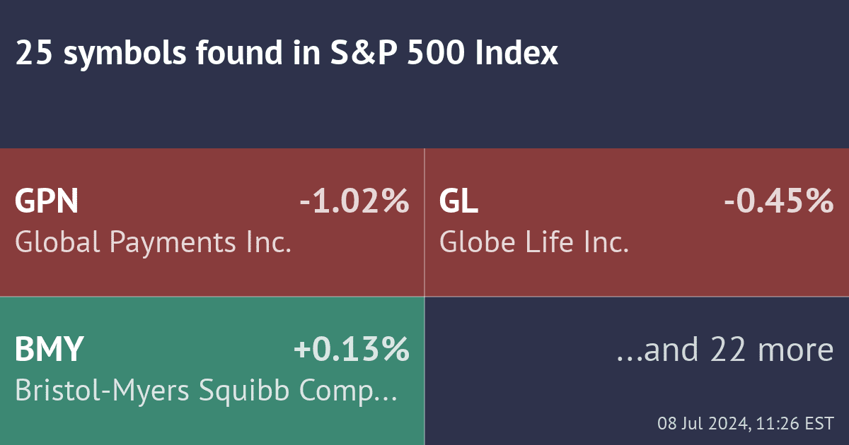Instantly Identify Leaders and Laggards with Relative Performance ...