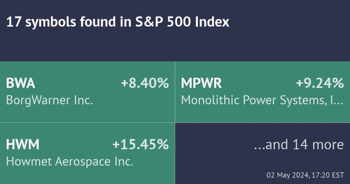 Introduction to Relative Volume Indicator | TrendSpider Learning Center