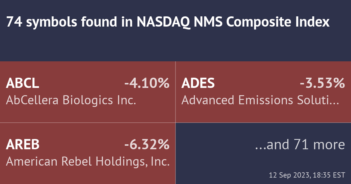 ICT Basics: A Beginners Guide | TrendSpider Blog
