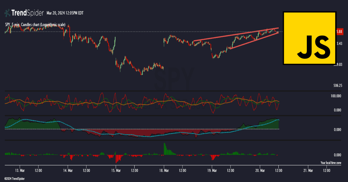 Bull Bear Power | TrendSpider Store