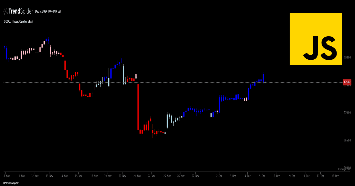 Indicators | TrendSpider Store