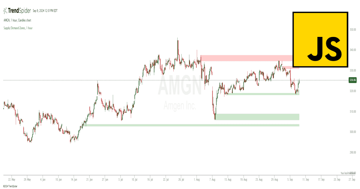 Indicators | TrendSpider Store