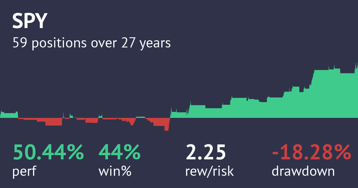 Welles Swing Index: A Comprehensive Guide | TrendSpider Learning Center