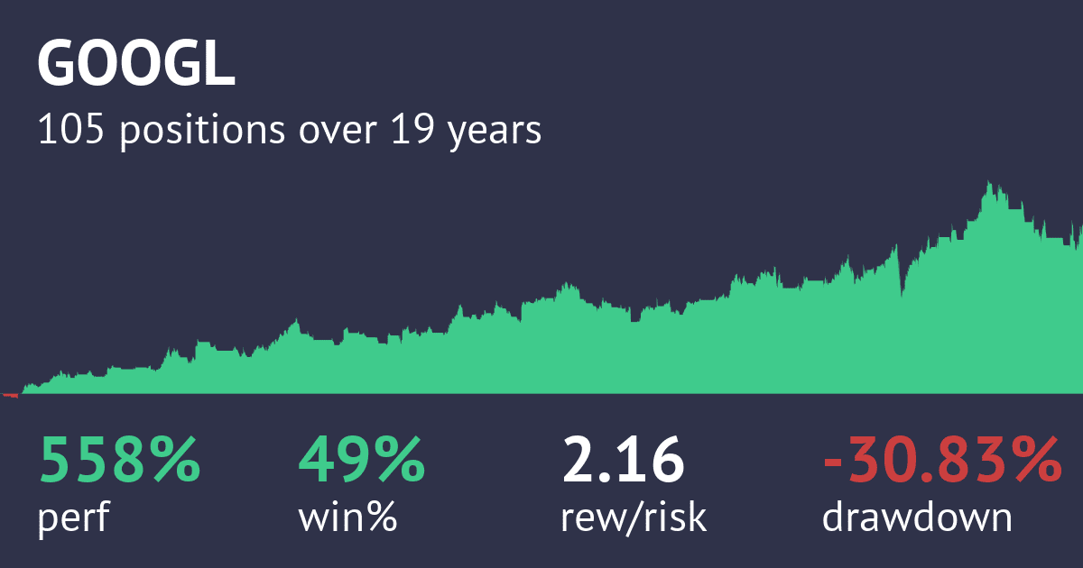 Chaikin Oscillator: A Comprehensive Guide | TrendSpider Learning Center