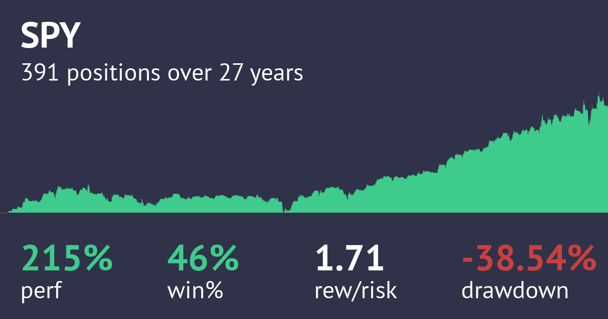 Linear Regression Slope: A Comprehensive Guide for Traders ...