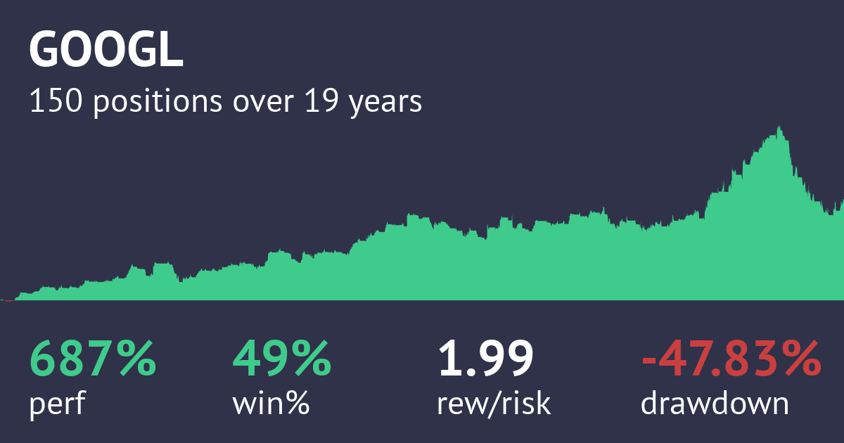 True Strength Index | TrendSpider Learning Center
