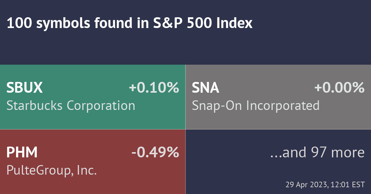 A Comprehensive Guide to the Directional Movement Index (DMI) for ...