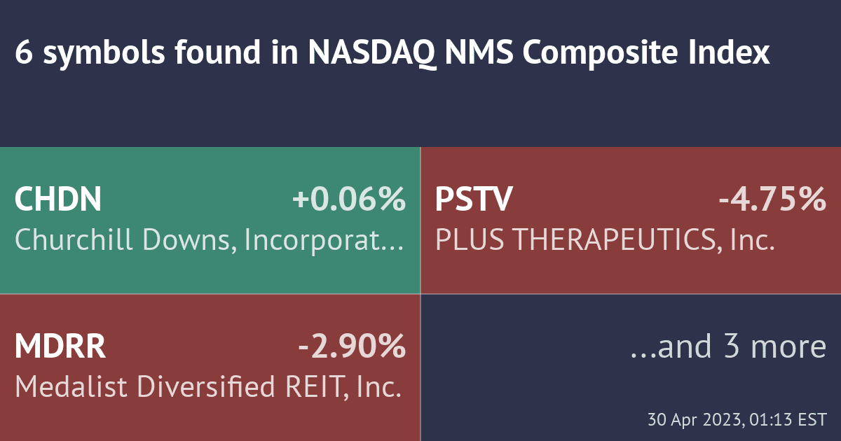 Stock Splits | TrendSpider Learning Center