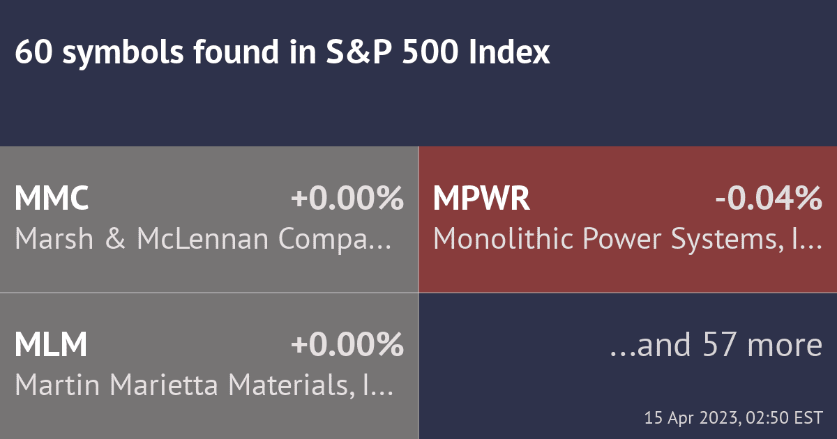 Welles Swing Index: A Comprehensive Guide | TrendSpider Learning Center