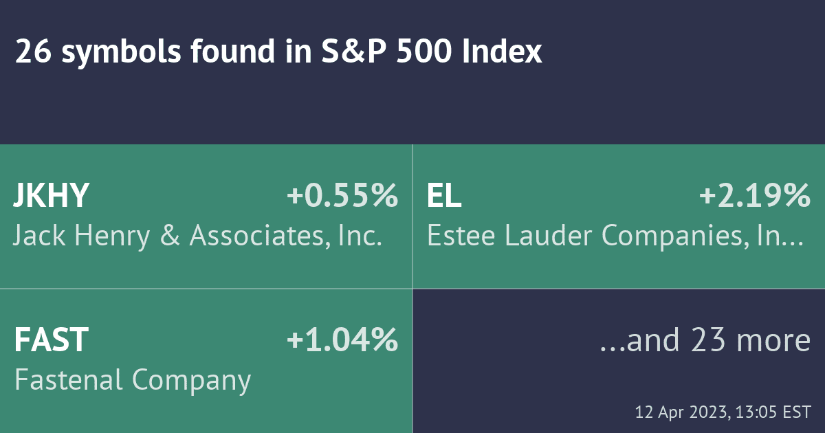 Chaikin Oscillator: A Comprehensive Guide | TrendSpider Learning Center