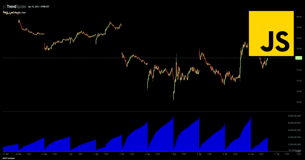 Cumulative Intraday Volume | TrendSpider Store