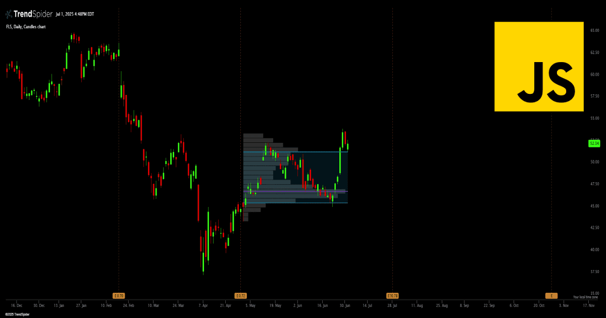 VbP from Earnings Indicator | TrendSpider Store