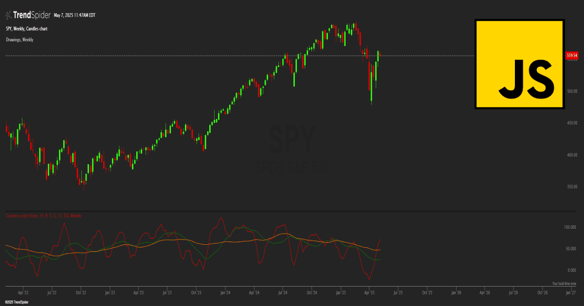 Composite Index | TrendSpider Store