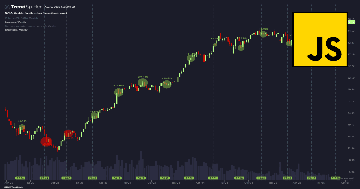 Earnings Bubbles | TrendSpider Store