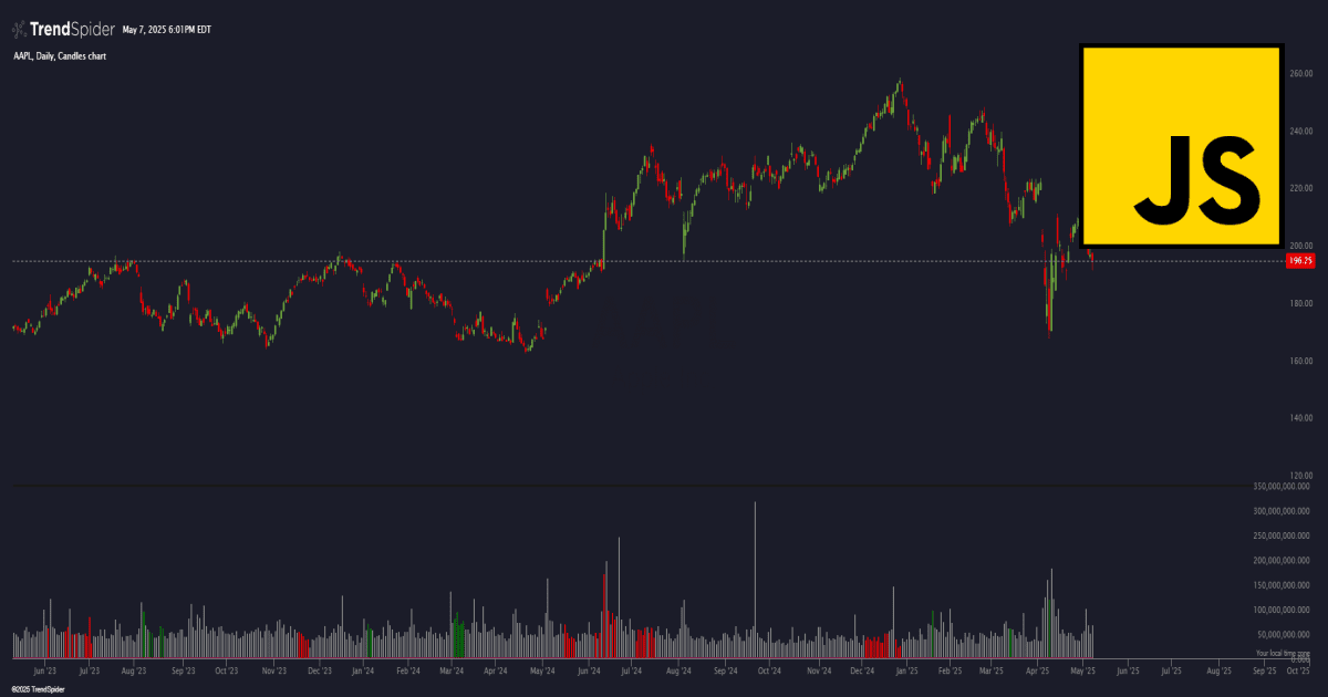 Stochastic Rsi Volume Trendspider Store