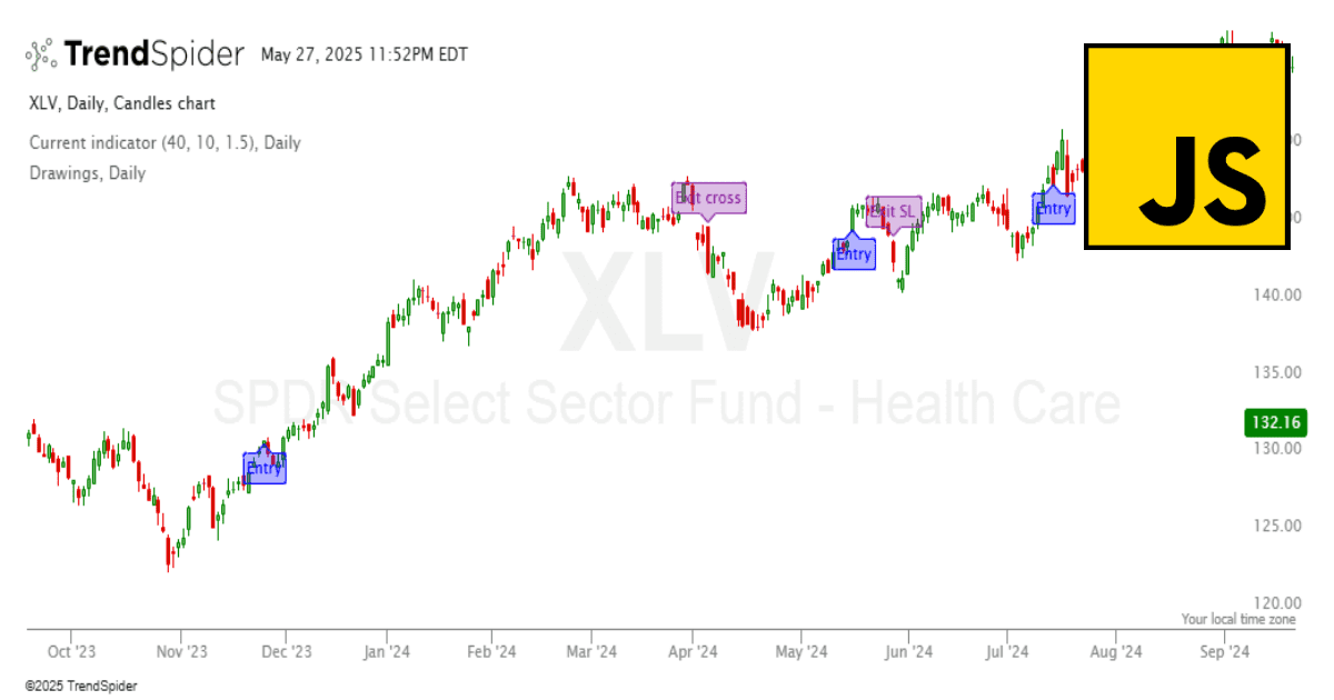 Example of a Pure Custom JS strategy | TrendSpider Store