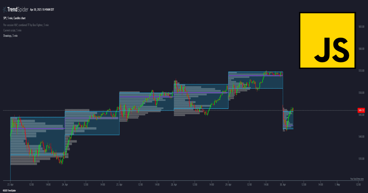 Per-session Volume-by-Price (VbP) | TrendSpider Store