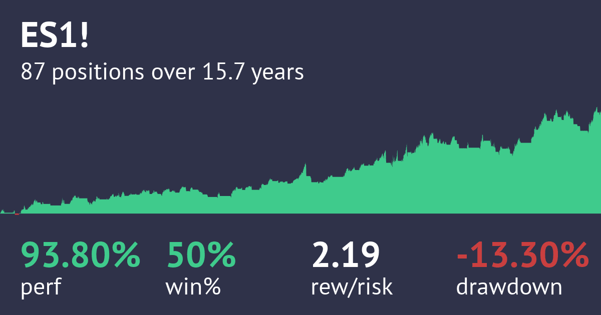 Turtle Trader Long Daily (Both Systems) | TrendSpider Store