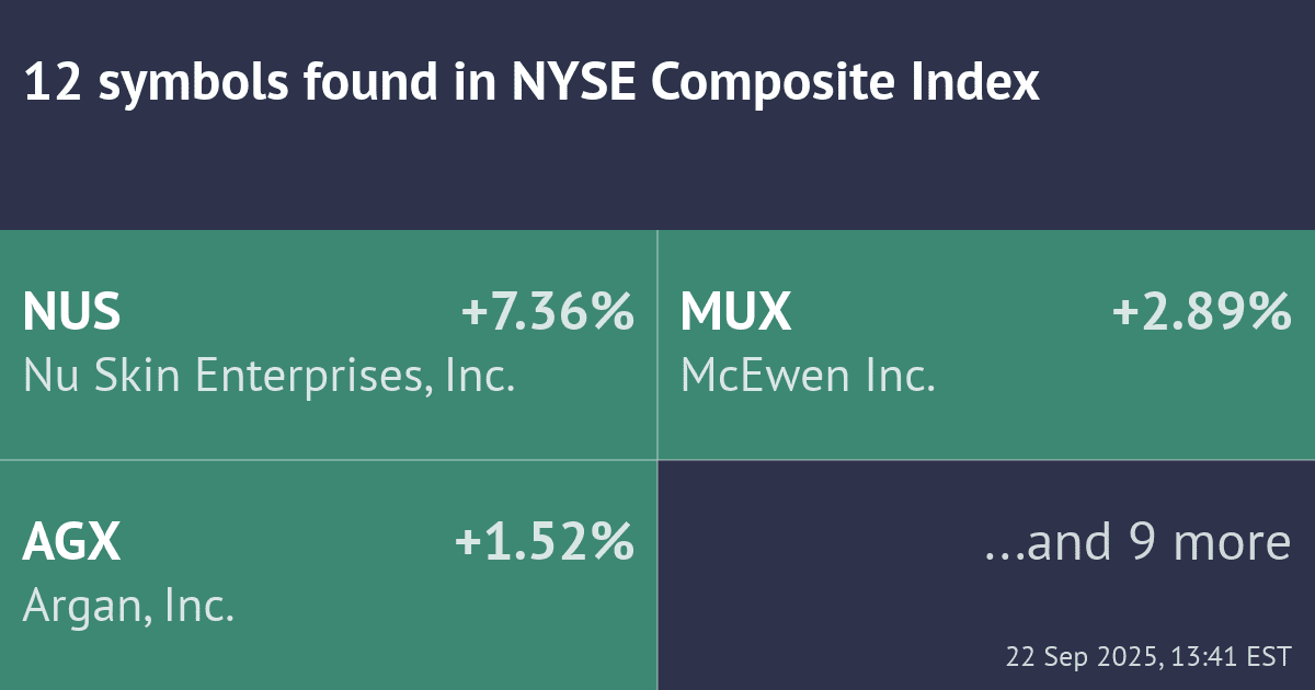 Minervini VCP Base Breakout | TrendSpider Store