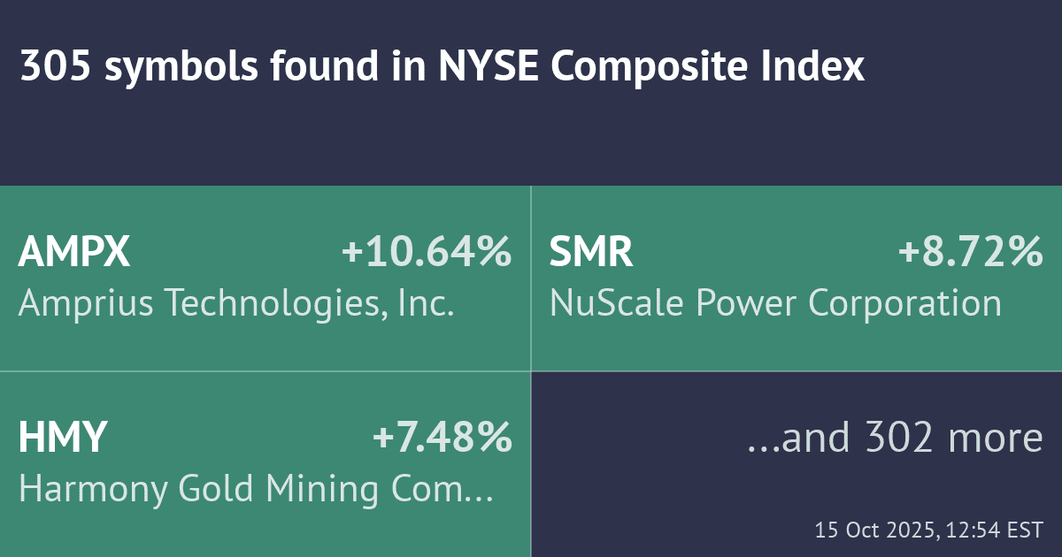 Minervini Trend Template | TrendSpider Store