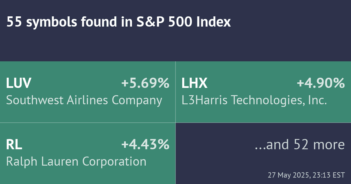 Inside Day Breakout Scan | TrendSpider Store