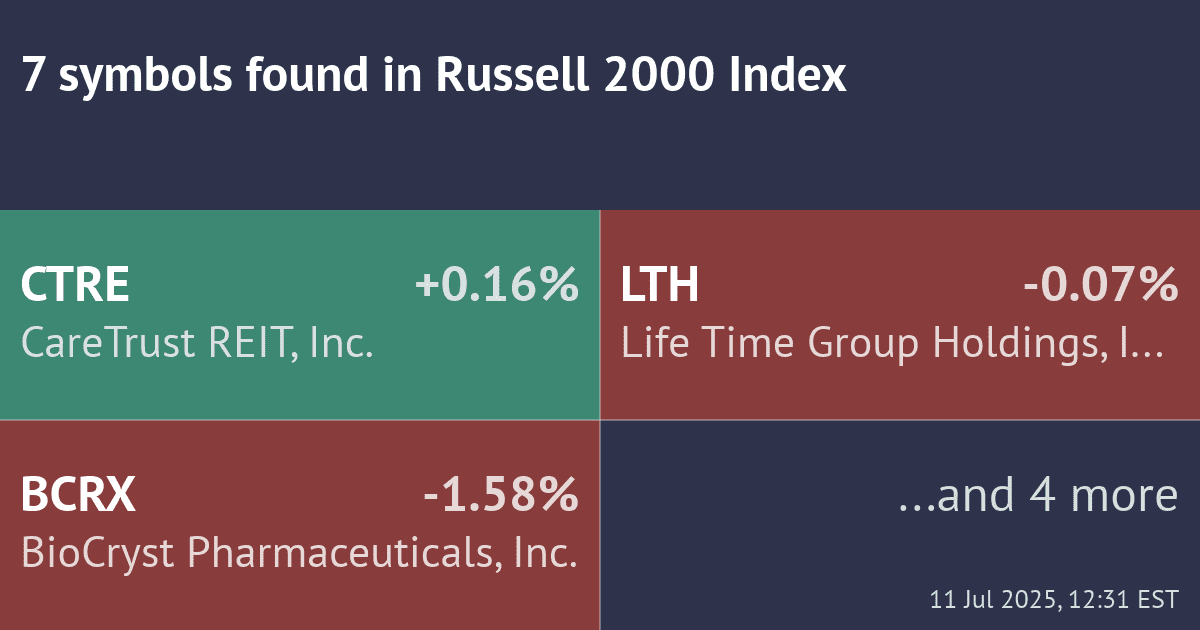 Small Cap Radar Checklist Scan | TrendSpider Store