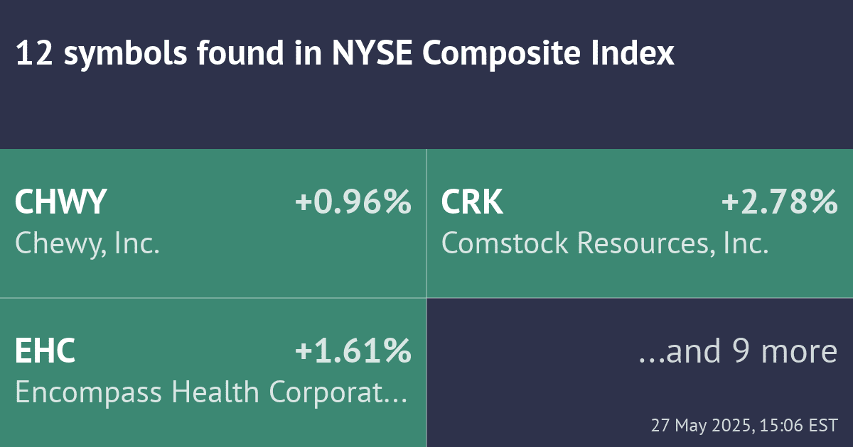 52-Week High Breakout / Retest Scan | TrendSpider Store