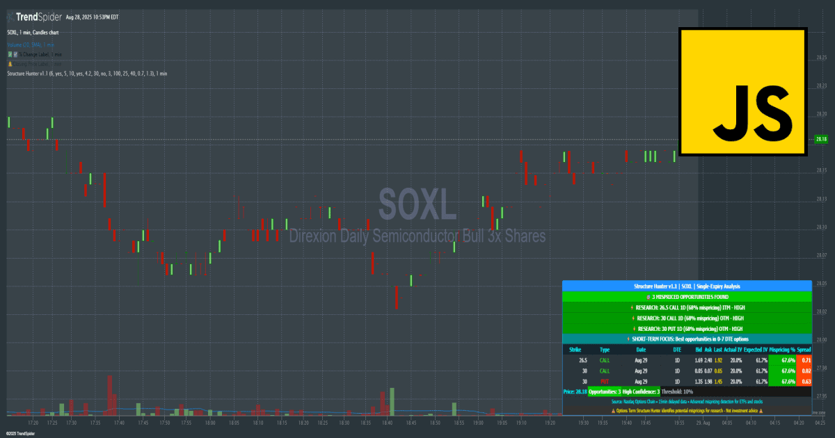 Options Term Structure Hunter v1 | TrendSpider Store